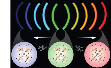 Light Powered Breakthrough Enables Precision Tuning Of Quantum Dots Lifeboat News The Blog