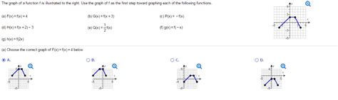 solved the graph of a function f is illustrated to the