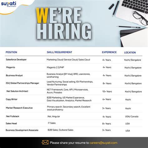 Linju Varughese Posted On Linkedin