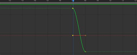why does my graph editor look different than other times i ve used it