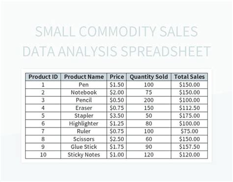 Small Commodity Sales Data Analysis Spreadsheet Excel Template And