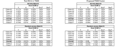 基于模板生成帧内模式timd ecm timd csdn博客