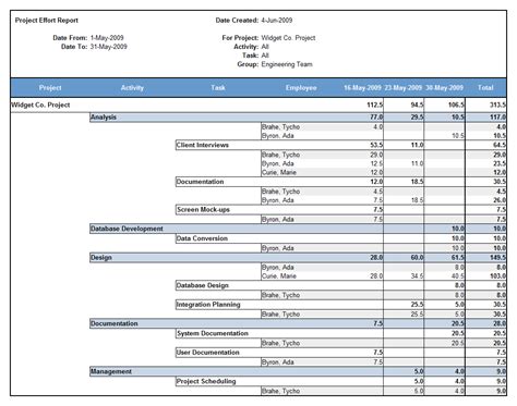 Project Cost Tracking Template Excel — Db