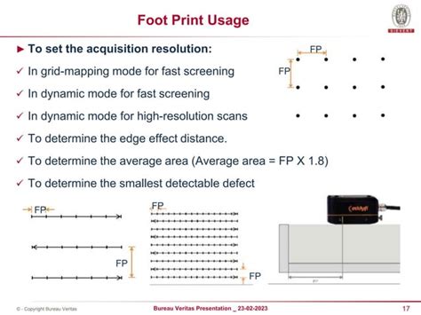 Pulsed Eddy Current Testing Ppt Hmel Pptx Geology Science