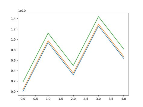 What3words The Algorithm