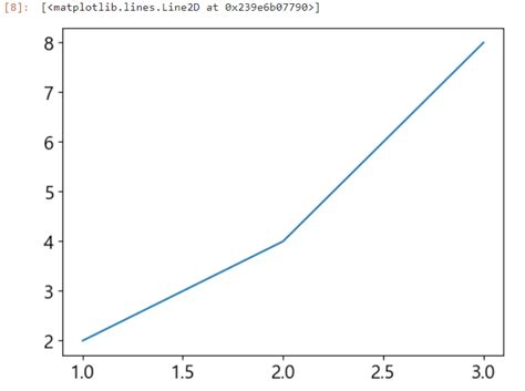 Matplotlib04 스타일 Style