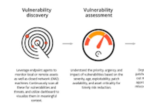 Install Siem And Vulnerability Scanner Upwork