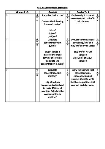 Ocr Gcse 9 1 Gateway Combined Science Chemistry C5 1 Unit Teaching Resources