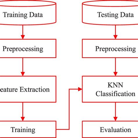 Energy Management Framework Download Scientific Diagram
