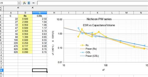 Power Smd Capacitor Package Size And High Frequency Performance Electrical Engineering Stack