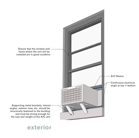 A C Installation Caseworks