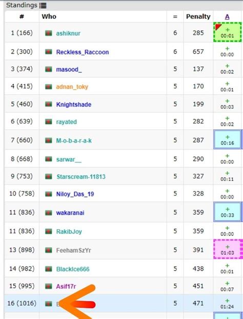 Hello Everyone Im Excited To Share That I Recently Participated In