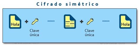 Cifrado Asimétrico