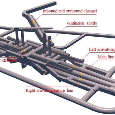 Gsi Classification Suggested In Hb Criterion Reproduced With