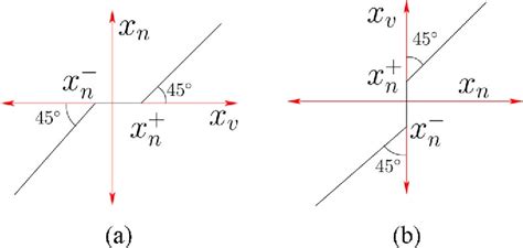 Figure 2 From Integrated Directindirect Adaptive Robust Control Of