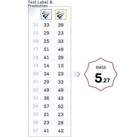 Decision Tree Regressor Explained A Visual Guide With Code Examples Towards Data Science