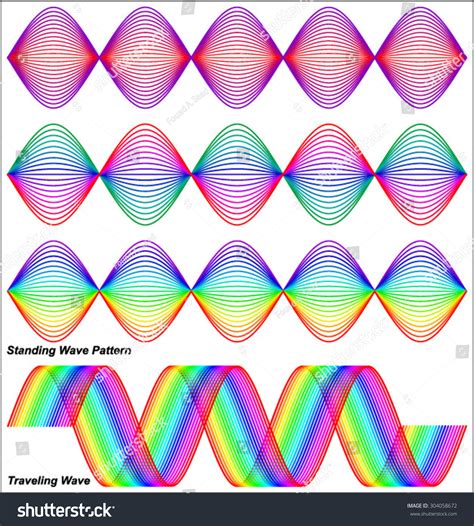 Standing Wave Pattern Stock Vector Royalty Free Shutterstock