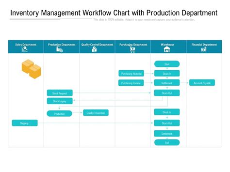 Inventory Management Workflow Chart With Production Department Ppt Powerpoint Presentation