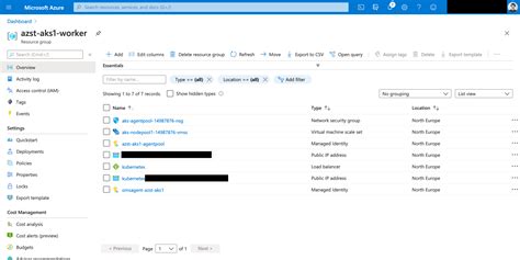 ARM Template Deploy An AKS Cluster Using Managed Identity And Managed Azure AD Integration