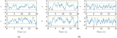 Kalman Filter Auto Tuning Through Enforcing Chi Squared Normalized Error Distributions With