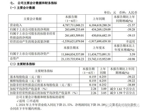 Python使用pdf2docx、pdfplumber、pymupdf、camelot 4个库提取pdf（非纯图片）表格效果比较 知乎