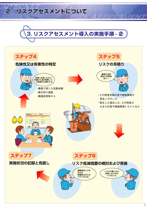 特別展「インターネットを活用したリスクアセスメント～リスクアセスメントの実施支援システムを利用したリスクアセスメントの進め方～」