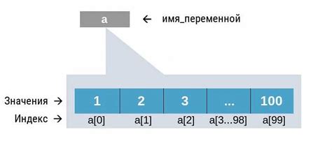 Как узнать длину массива в Python простой способ