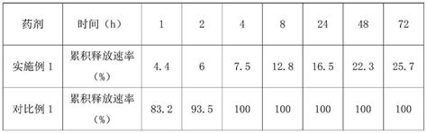 Controlled Release Pesticide Fertilizer Granule Containing Aryl Pyrrole