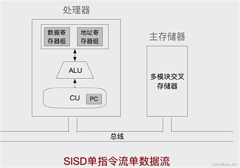 多处理机的基本概念多cpu计算机 Csdn博客
