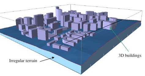 Figure 3 From Modeling Three Dimensional Terrain In Urban Propagation