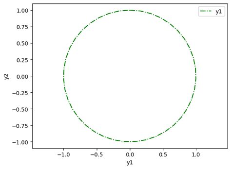 Introduction To Python And Jupyter — Pycse Python Computations In Science And Engineering