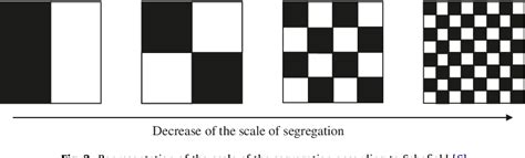 Figure 2 From A 2d Autocorrelation Method For Assessing Mixture Homogeneity As Applied To