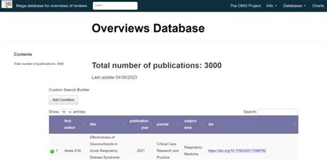 Konstantinos I Bougioukas On Linkedin Evidencebasedmedicine Systematicreview Openaccess