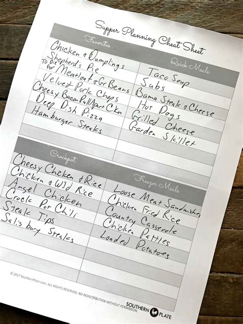 Supper Planning Cheat Sheet Southern Plate