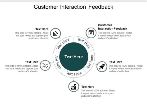 Customer Interaction Feedback Ppt Powerpoint Presentation Gallery Format Cpb Presentation