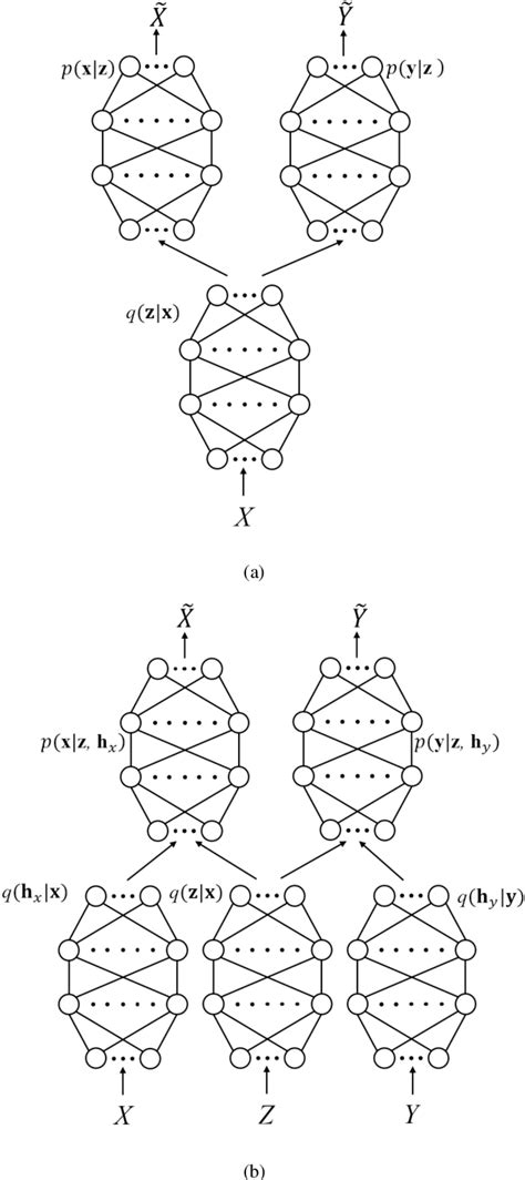 canonical correlation analysis cca based multi view learning an overview
