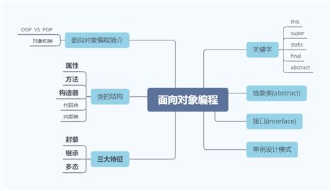 Java基础知识之面向对象编程知识汇总面向对象编程java知学习资料乎 Csdn博客