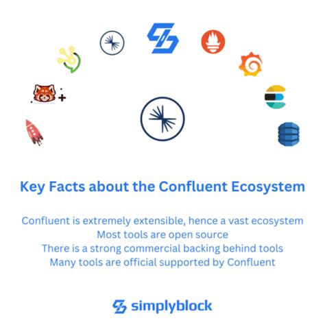 9 Best Open Source Tools For Confluent Simplyblock