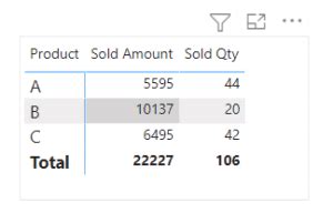 Power BI Matrix Multiple Column SPGuides