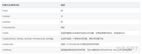 Python3时间处理 —— Time模块和datetime模块 知乎