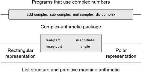 242 Tagged Data Sicp Comparison Edition