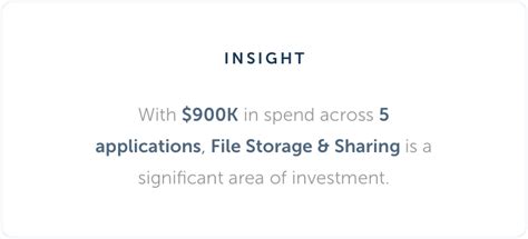 Zylo Solutions Overcome Common It Procurement Challenges With Zylo