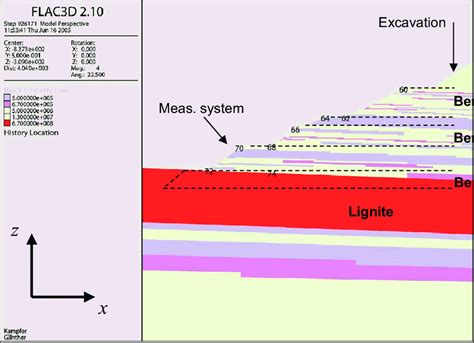Fd Modelling Of The Test Slope With Flac3d Slope Points 60 To 74 Ref