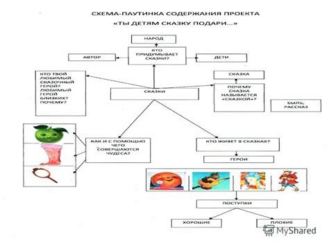 Презентация на тему: "Сказка для ребенка такое же серьезное и настоящее ...