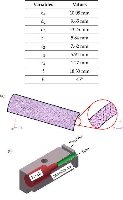 Table 1 From Movable Die And Loading Path Design In Tube Hydroforming