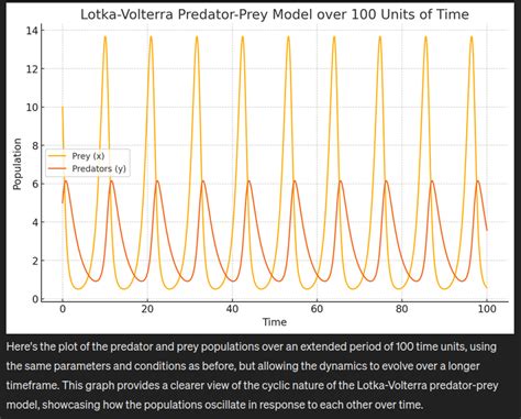 Solve Differential Equations In Your Spare Time Rchatgpt