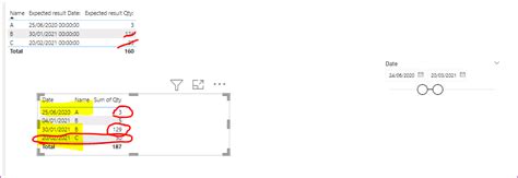Dax Calculate The Sum Grouped By 2 Other Columns Stack Overflow