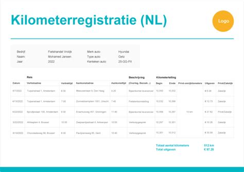 Kilometerregistratie Voorbeeld Zervant