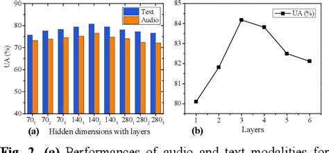 Figure 2 From Multimodal Emotion Recognition Based On Deep Temporal Features Using Cross Modal