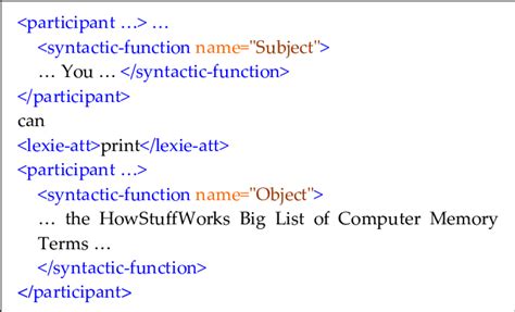 Annotation Of Syntactic Functions 4 3 Syntactic Types Then Phrases And Download Scientific